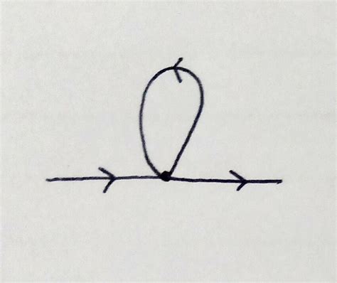 3 Eft 1 Loop Correction Download Scientific Diagram