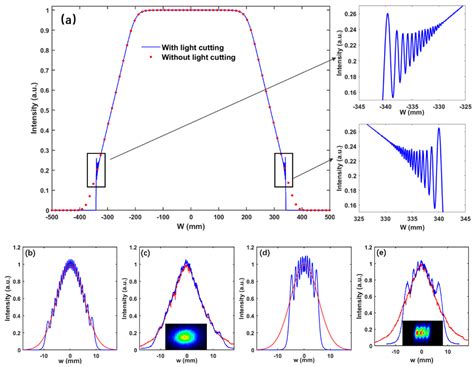 Multistage Smoothing Compressor For Multistep Pulse Compressors