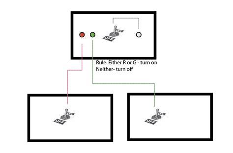 Digital Logic Why Does A Input OR Gate Cause The Input To Stay On When There Is Feedback