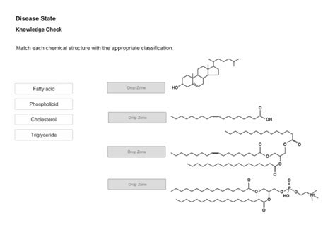 Cardiovascularhyperlipidemia