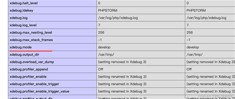 php7 4 安装xdebug3 1 3扩展 php7 4 xdebug csdn博客