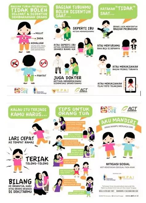 Kkn Rekognisi Upi 2022 Pentingnya Sex Education Bagi Murid Sekolah Dasar Jurnalpost