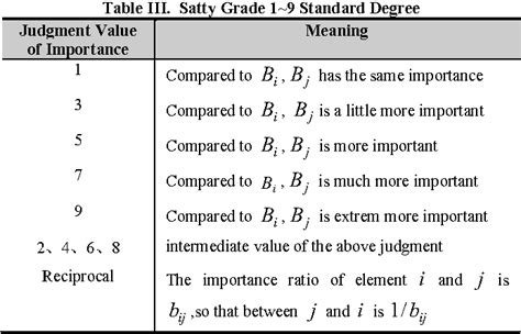 Table Iii From An Improved Ahp Based Quantitative Method For Host