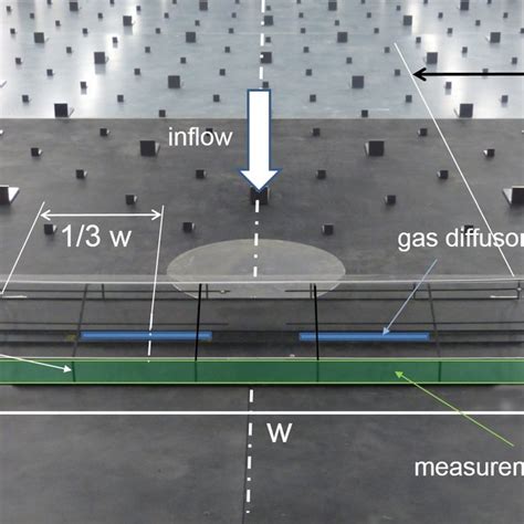 Sketch Of The Atmospheric Boundary Layer Wind Tunnel At Atb Download Scientific Diagram