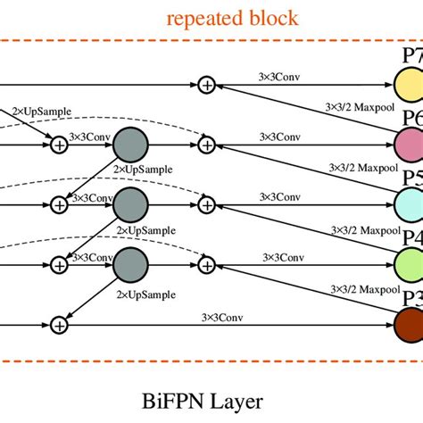 Comparison Of Detection Accuracy Download Scientific Diagram