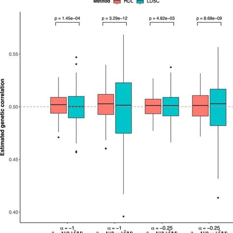 example of the eigenvalues of an ld matrix 5 420 genotyped variants on