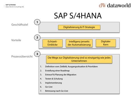 Anisha Shetty On Linkedin Sap Saphana Sapimplementation S4hana