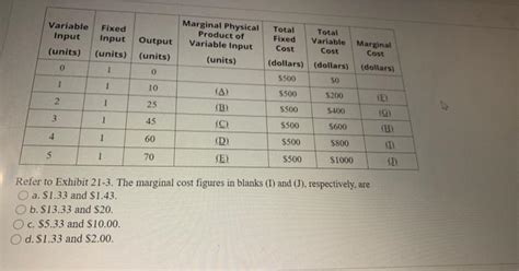 Solved Variable Input Units Fixed Input Output Units