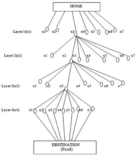 Figure 1 From Analysis Of Pattern Identification Using Graph Database