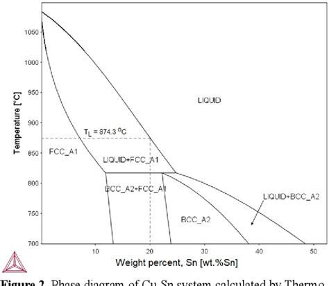 Figure 2 From Investigation Of Thermal Parameters Effects On The Microstructure Microhardness