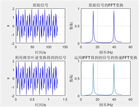 matlab fft 和ifft matlab fft和ifft csdn博客