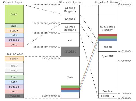 Gitbook