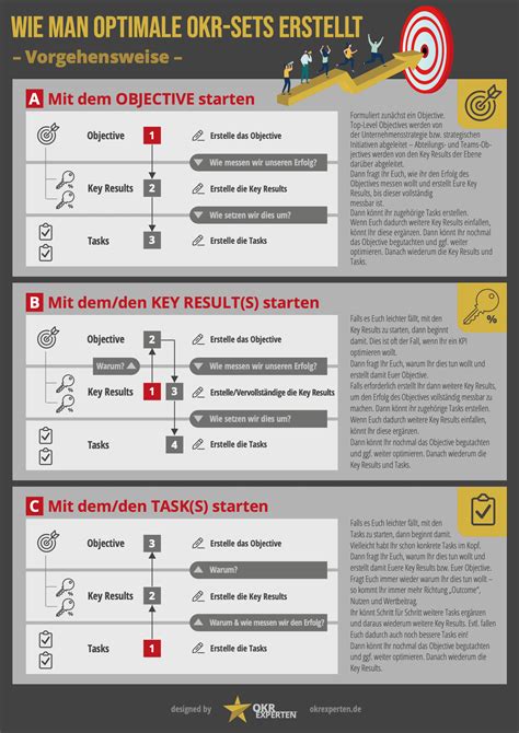 Okr Grafik Grafiken Infographics Und Illustrationen Zur Okr Methode