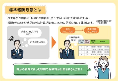 厚生労働省｜厚生年金等の標準報酬月額の上限の段階的引上げについて 監理団体ドットネット｜外国人技能実習制度＆特定技能＆育成就労制度ニュース
