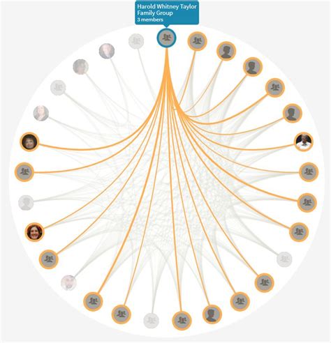 Ancestry Dna Matching And Dna Circles Dna Project Ancestry Dna Dna Tree