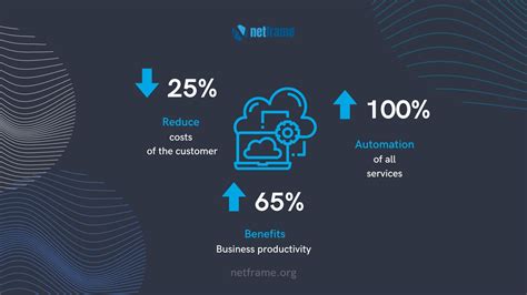 Kubernetes Migration Services For Healthcare Platform Netframe Solution Aciety
