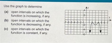 Solved Use The Graph To Determine A Open Intervals On Chegg Com