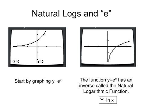 Natural Logarithms Ppt Download