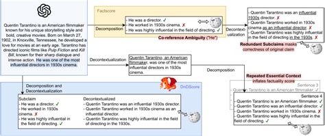 论文审查 Dndscore Decontextualization And Decomposition For Factuality
