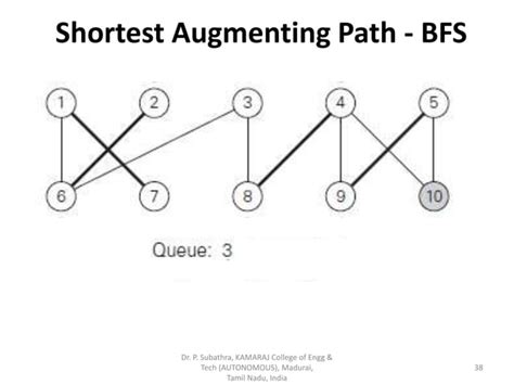 maximum matching in bipartite graphs iterative improvement method ppt