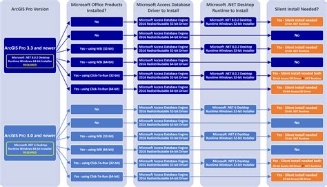 Guide To Connecting To Excel Files In ArcGIS Pro
