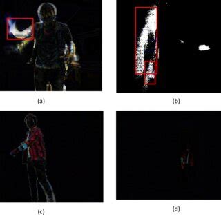 Oscilloscope Reading Of I C Bus Download Scientific Diagram