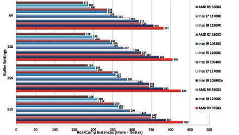 Cpu Chip Comparison