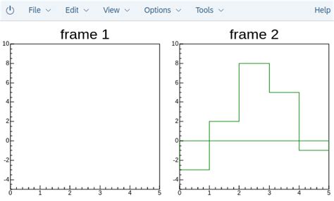 Horizontal Line At Y0 Drawn Also For Negative Y Values Root Root
