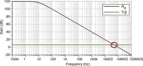 The Impact Of Input Capacitance On Op Stability EDN
