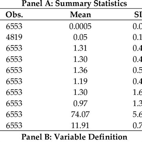 Summary Statistics And Variables Definitions Download Scientific Diagram
