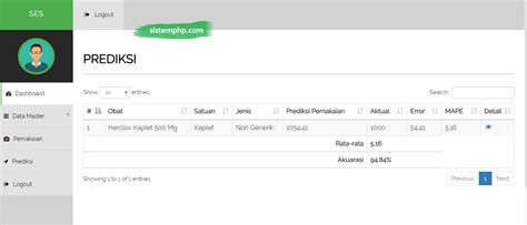 aplikasi spk single exponential smooth sistemphp