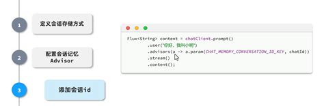 Springai——如何使用java来接入大模型java Springai Csdn博客 Springai——如何使用java来接入大模型java Springai Csdn博客