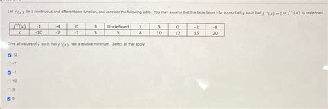 solved let f x ﻿be a continuous and differentiable