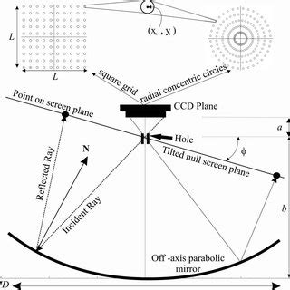Layout Of The Testing Configuration Download Scientific Diagram