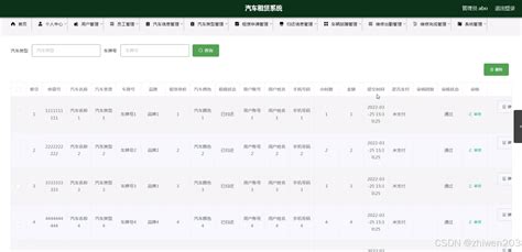 基于node js vue汽车租赁系统 程序 论文 开题报告 计算机毕业设计 csdn博客