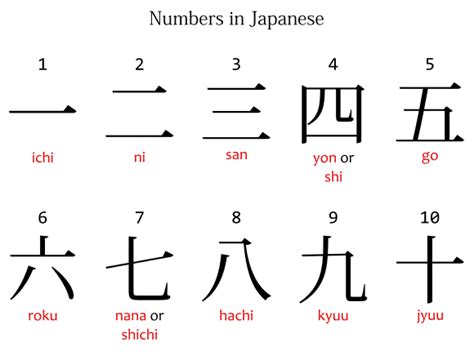 Japanese Numbers The Number System Of Japanese Japanese Year Converter