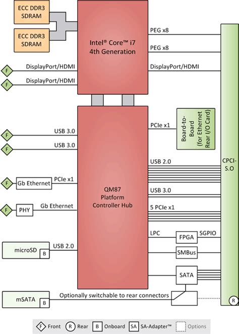 G23 3u Compactpci Serial Intel Core I7 Cpu Board