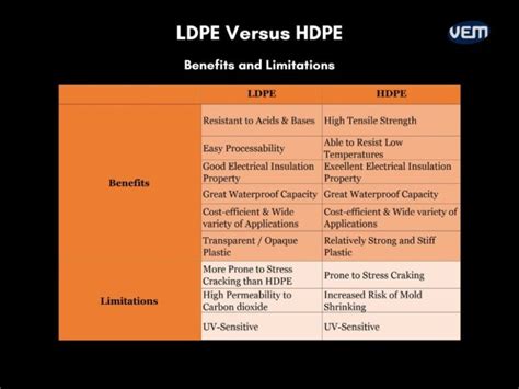 Ldpe Versus Hdpe