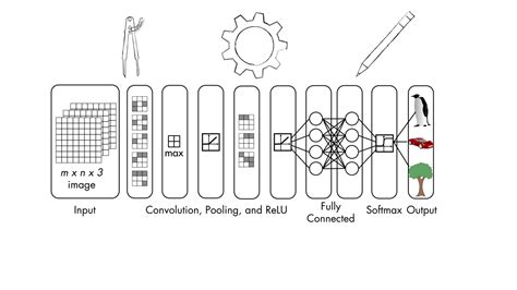 Understanding Convolutional Neural Networks Cloudera Blog