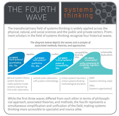 Systems Thinking Episode 0 What Is Systems Thinking And Why Should I