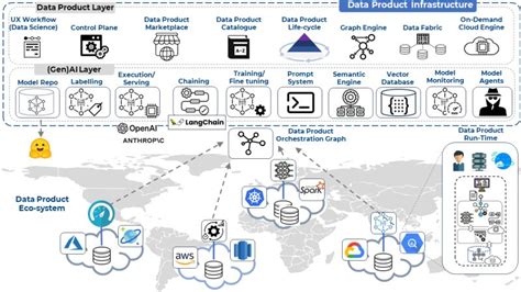 Genai And Data Product Architecture Transforming Data Products With Ai