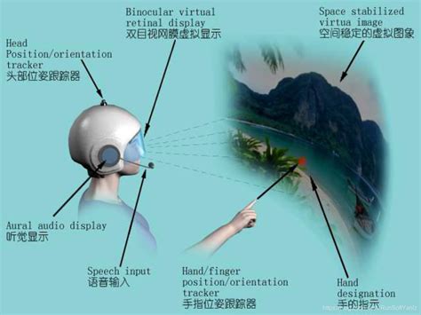 《分布式虚拟现实系统dvr》（yanlzunitysteamvr分布式dvr人工智能边缘计算人机交互云游戏框架编程立钻哥哥）vr云计算编程 Csdn博客