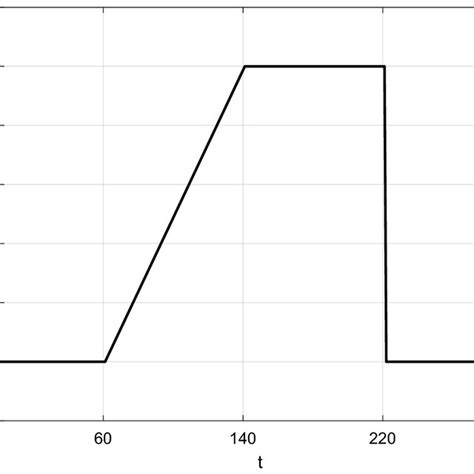 plot of a t against t corresponding to the solutions n and z in