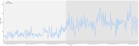 Analyzing How Much Time I Spend In Meetings Using Sql And Python