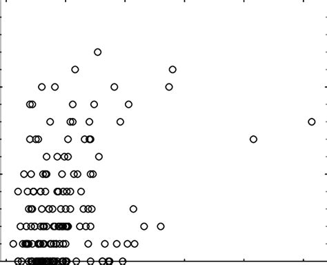 Relation Of The Total Number Of Stress Assignment Errors In Pseudoword