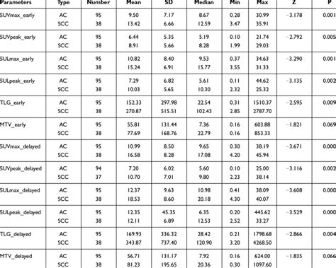Metabolic And Volumetric Parameters Of Different Pathological Types Of Download Scientific