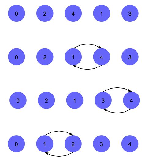 Lab Sorting And Complexity Of Algorithms Math R EMC Python Labs