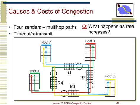 Lecture 17 Tcp And Congestion Control Ppt Download