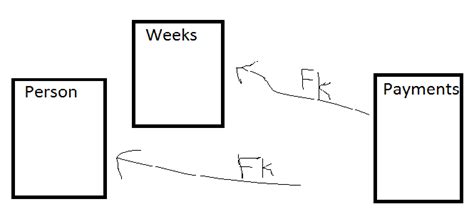 Sql Mysql Insert Data Weekly Stack Overflow
