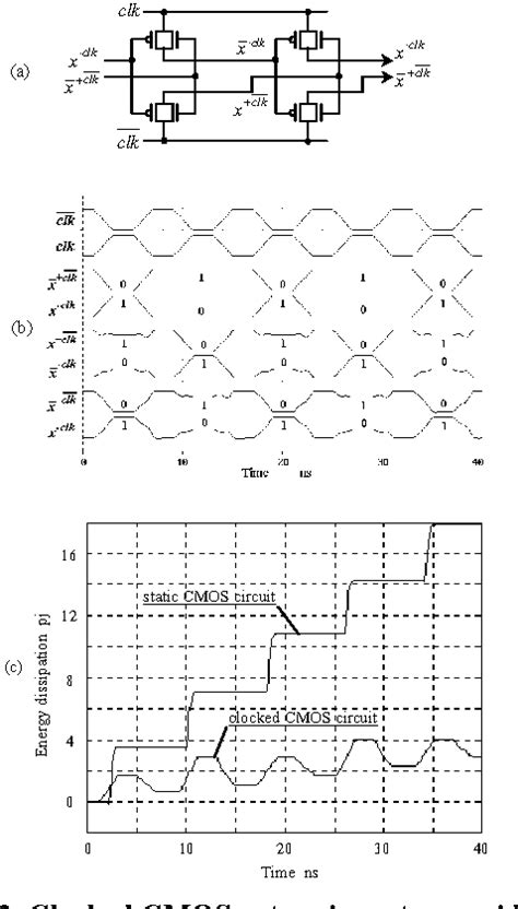 Figure 2 From Design Of Low Power Cmos Circuits With Energy Recovery Semantic Scholar